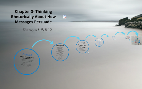 Chapter 3- Thinking Rhetorically on How Messages Persuade by rebecca ...