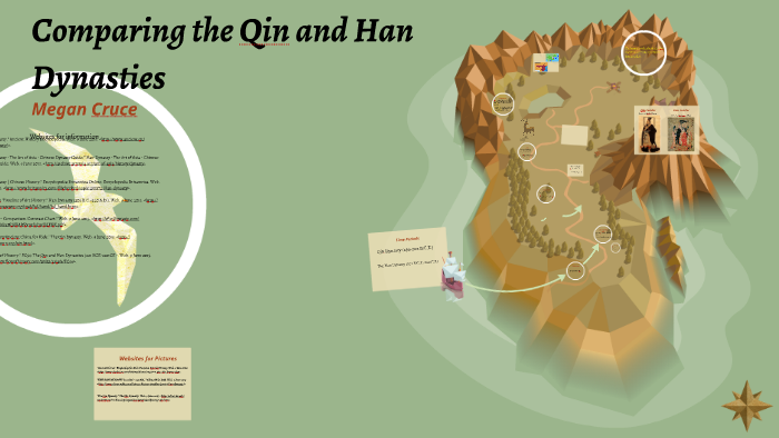 Comparing the Qin and Han Dynasties by Megan Cruce on Prezi
