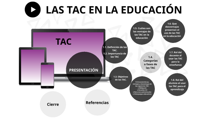 Las TAC en la educación by Enrique Colin on Prezi