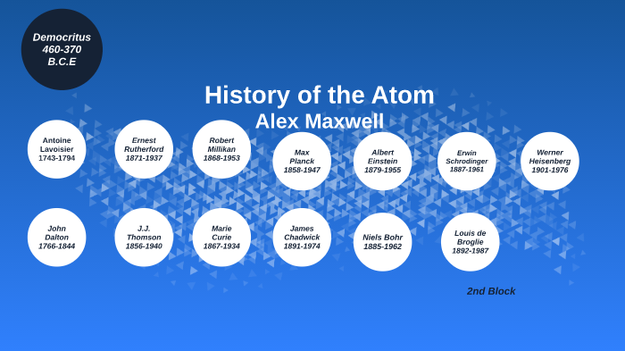 History of the Atom by Alex Maxwell on Prezi