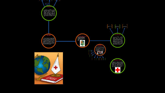 La Cruz roja y Él DIH by carlos vidal on Prezi