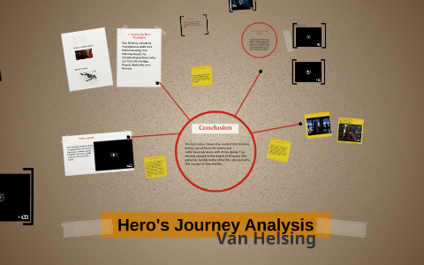 Hero's Journey Analysis by Alexander Hartley on Prezi