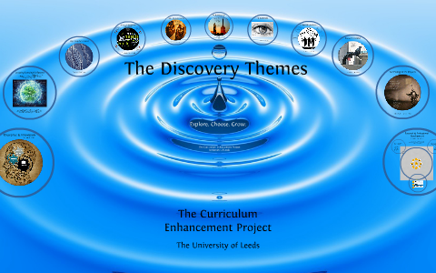 The Discovery Themes by Raphael Hallett on Prezi