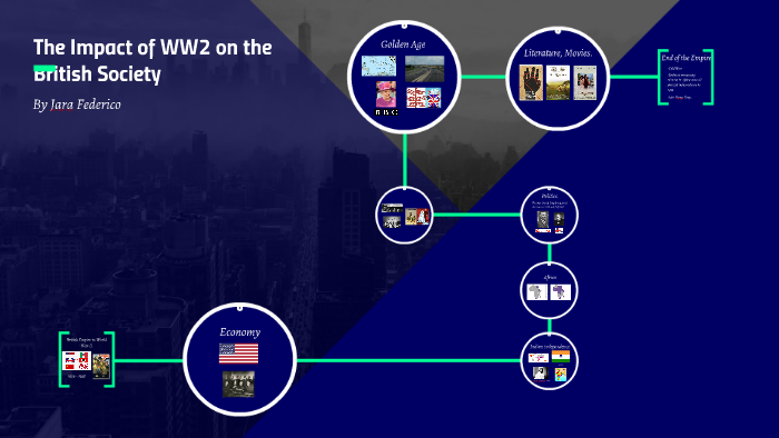 The impact of WW2 on the British Society by Fede on Prezi