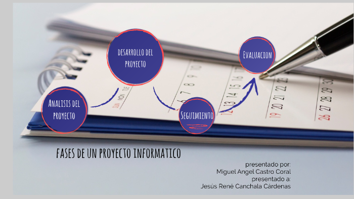 fases de un proyecto informatico by Miguel Coral on Prezi