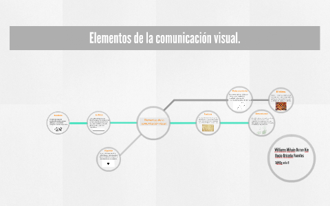 Elementos de la comunicación visual. by Williams Mihain on Prezi