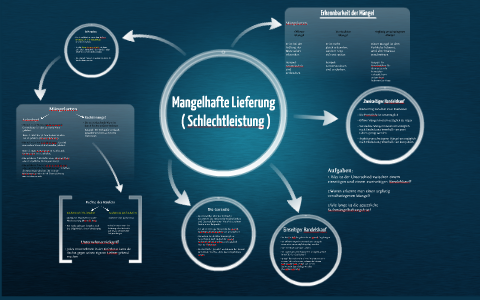 Lieferung (Schlechtleistung) by Julia Welle on Prezi