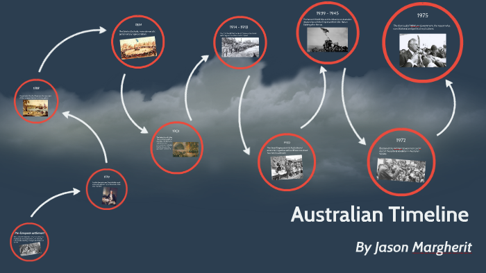 Australian Timeline by Jason Hubib on Prezi