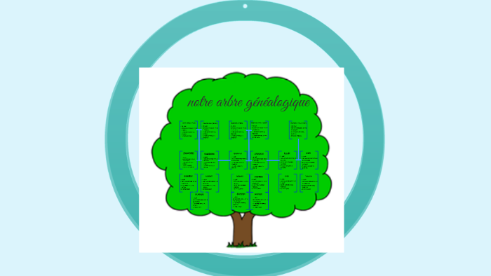 notre arbre généalogique by shanice lewis on Prezi