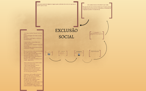 EXCLUSÃO SOCIAL by on Prezi