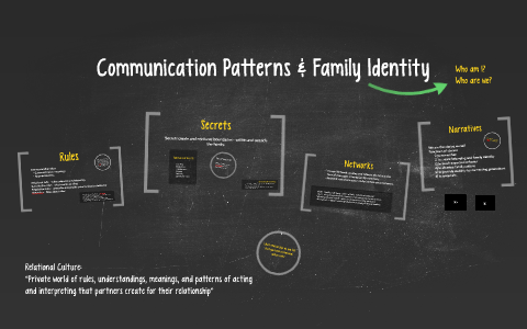 Ch 4: Communication Patterns & Family Identity by Kristina Wenzel Egan ...