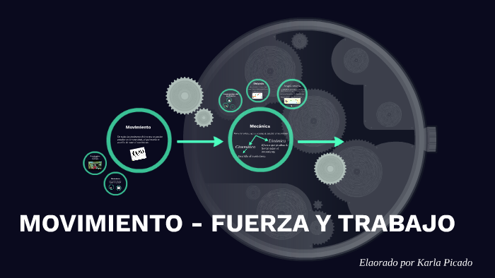 MOVIMIENTO - FUERZA Y TRABAJO by Karla Vanessa PicaIrola on Prezi