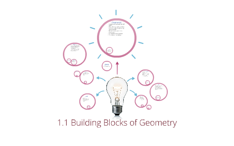 1.1 Building Blocks of Geometry by on Prezi