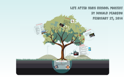 Life After High School Project by Donald Pearson on Prezi
