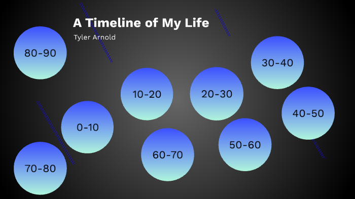 A Timeline of My Life by Tyler Arnold on Prezi