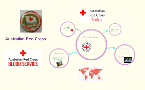 Australian Red Cross by on Prezi