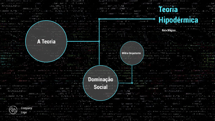 Teoria da Bala Magica by Jaine Meira on Prezi