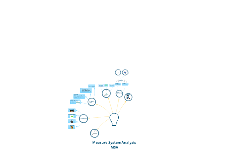 Analisis del sistema de medición (MSA) by Marco Silva on Prezi