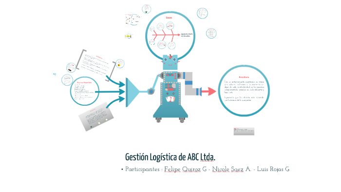 Gestión Logística de ABC LTD by miguel gatica on Prezi
