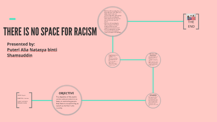 THERE IS NO SPACE FOR RACISM by Farah Rozlan on Prezi