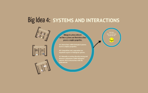 AP Biology Big Idea #4 by Lea Richardson on Prezi