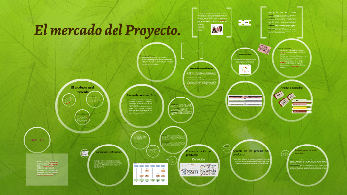 El mercado del Proyecto. by Ana Sofia Blandon on Prezi