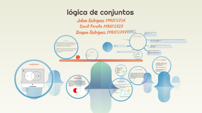 logica de conjuntos by brayan rodriguez on Prezi