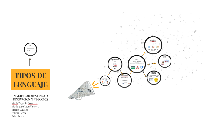 TIPOS DE LENGUAJE by fatima garcia on Prezi