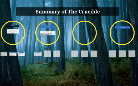Summary of The Crucible by Daniel Bishop on Prezi