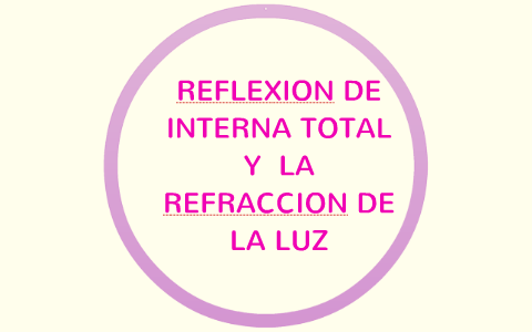 REFLEXION DE INTERNA TOTAL Y LA REFRACCION DE LA LUZ by jeimy laiton on ...