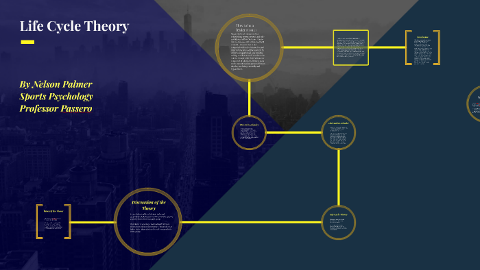 Life Cycle Theory Of Leadership By Winslow Dixon life-cycle-theory-of-leadership-by-winslow-dixon