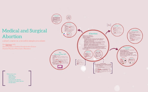Medical and Surgical Abortion by em ketterer