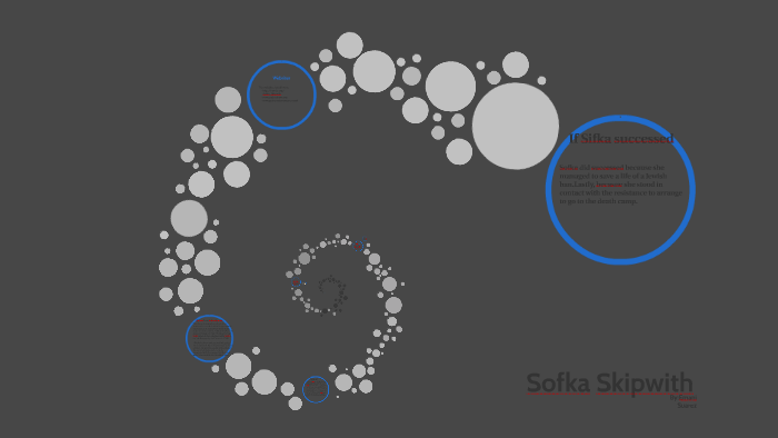 Sofka Skipwith by Emani Suarez on Prezi