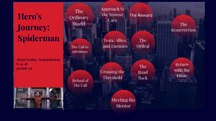 Hero's Journey: Spiderman by ALYNN GENTRY on Prezi