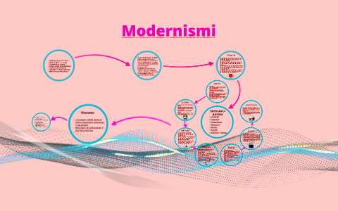 Modernismi by Iina Kallio on Prezi