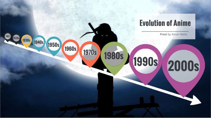 Evolution of Anime by Karan Batta on Prezi