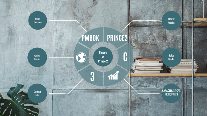 PMBOK vr PRINCE2 by Diana Bedoya on Prezi