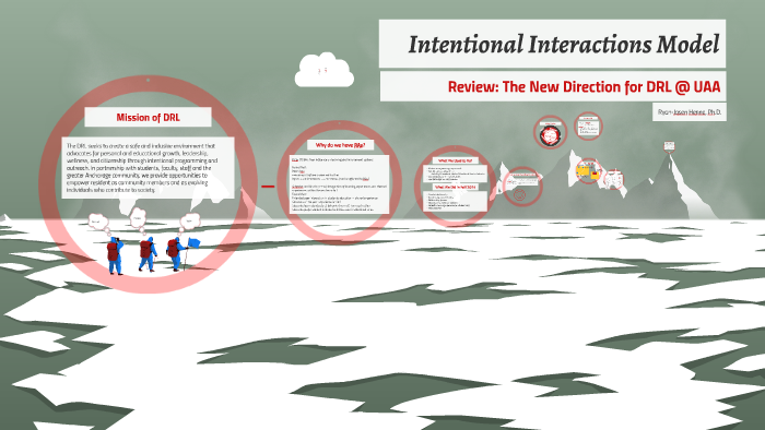 Intentional Interactions Model by Ryan Henne on Prezi