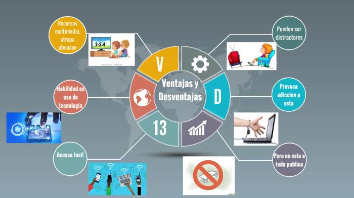 Ventajas Y Desventajas De Software Educativo – Bilarasa Ventajas Y Desventajas De Software Educativo – Bilarasa