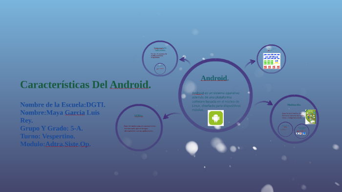 Caracteristicas Del Android. by luisrey mayagarcia