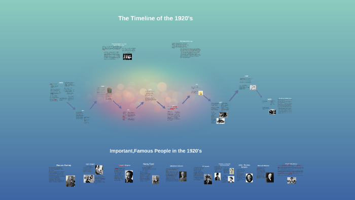 The Timeline of the 1920's by Xuan Ngo