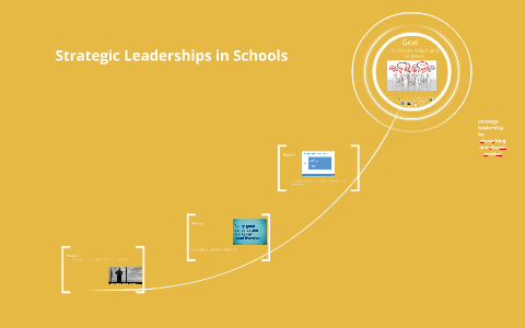 Strategic Leadership in Schools by sharon webber on Prezi