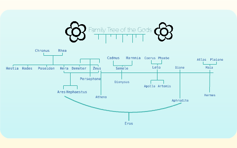 Family Tree of the Gods by Kenan Olson