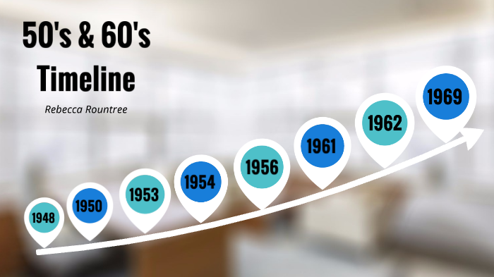 1950's-1960's Timeline by Rebecca Rountree on Prezi