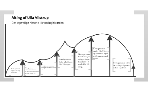Alting og Ulla Vilstrup by Connor Kenway on Prezi