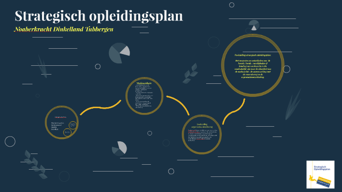 Strategisch opleidingsplan by anneke bron on Prezi