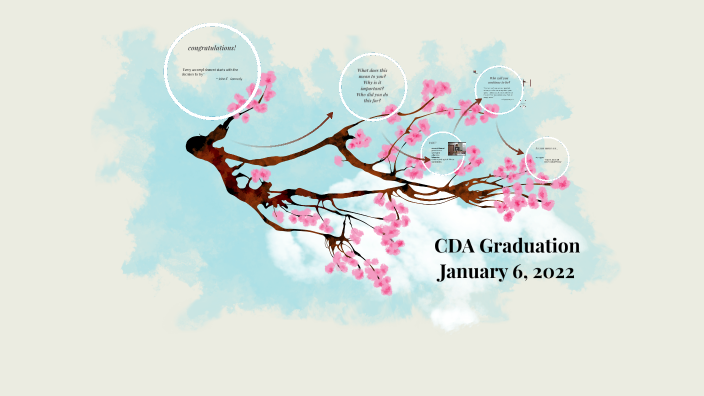 CDA Graduation Jan 6, 2022 by Danette Lund on Prezi