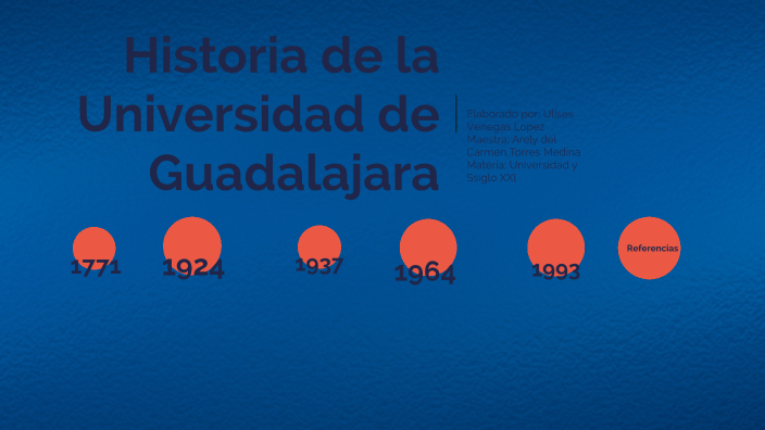 LINEA DEL TIEMPO HISTORIA DE LA UNIVERSIDAD DE GUADALAJARA by Ulises ...