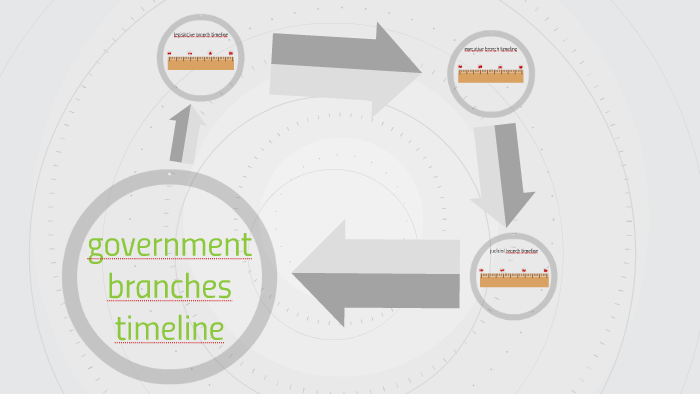 government branches timeline by Walker Morgan on Prezi