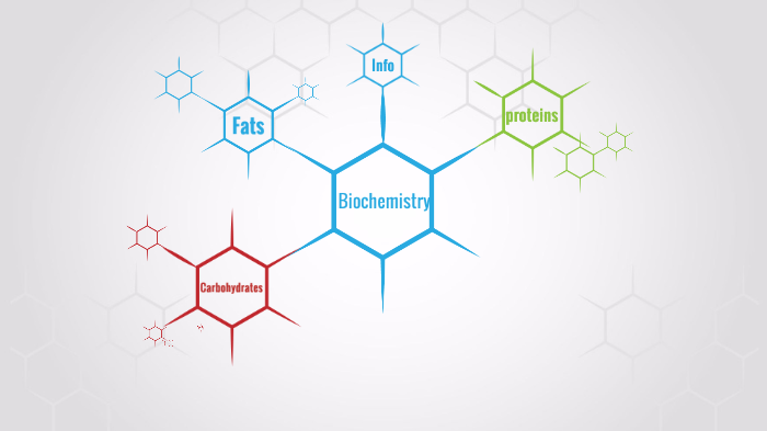 Biochemistry mindmap by Salma Aboushama on Prezi